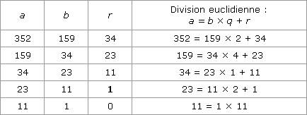 THOMASTA - Maths:::...