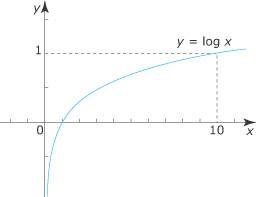 THOMASTA - Maths:::...