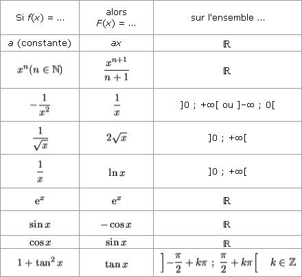 THOMASTA - Maths:::...
