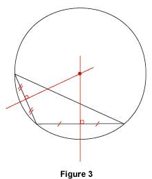Dans lafigure 4, le centre du cercle circonscrit est le milieu du côté ...
