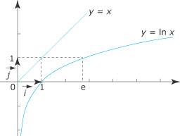 2.Quelles limites faut-il connaître