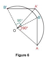 Nousadmettrons que le segment [A'B'] est l'image du segment [AB] par ...